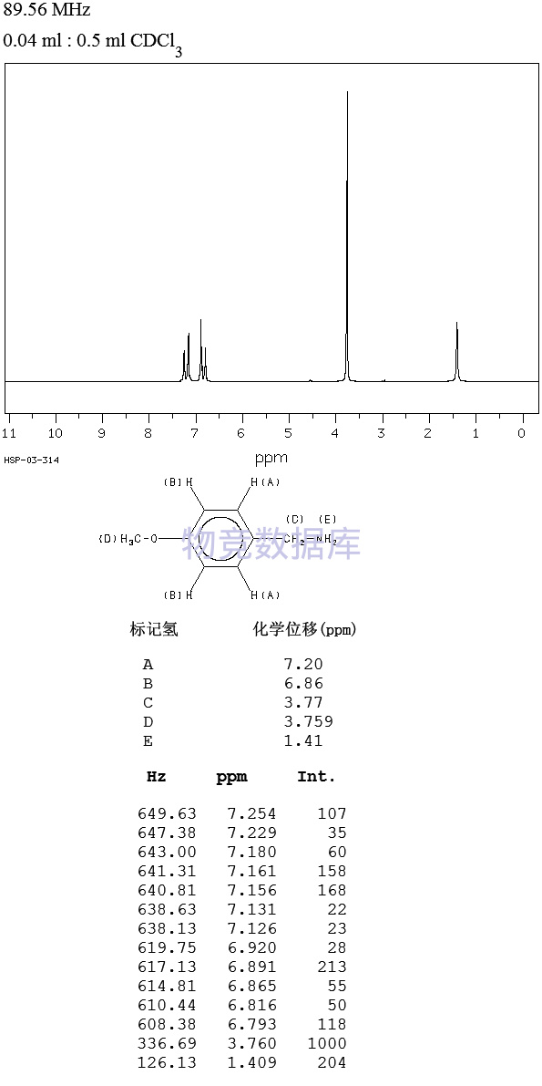对甲氧基苄胺p Methoxybenzylamine2393 23 9参数,分子结构式,图谱信息 物竞化学品数据库 专业、全面的化学