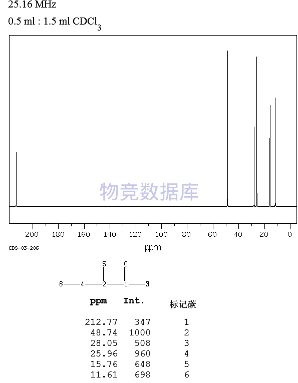 3 甲基 2 戊酮3 Methyl 2 Pentanone565 61 7参数,分子结构式,图谱信息 物竞化学品数据库 专业、全面的