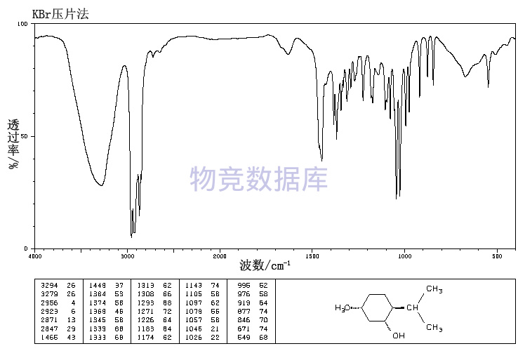 L 薄荷醇l Menthol2216 51 5参数,分子结构式,图谱信息 物竞化学品数据库 专业、全面的化学品基础数据库