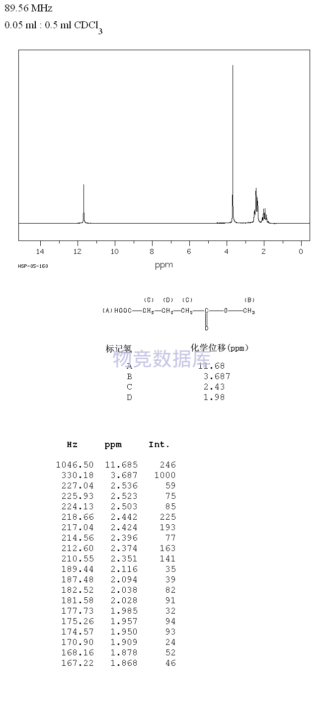 戊二酸氢甲酯methyl Hydrogen Glutarate1501 27 5参数,分子结构式,图谱信息 物竞化学品数据库 专业
