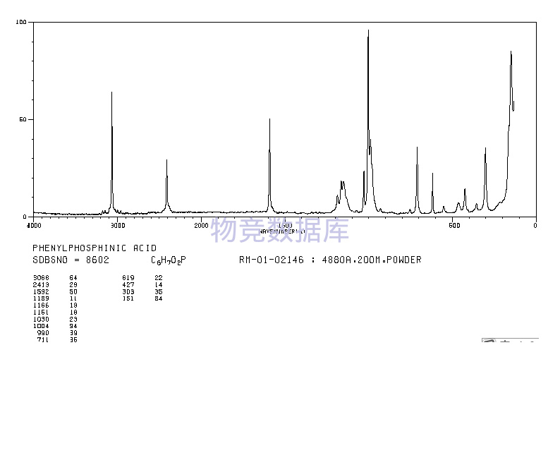 苯基膦酸phenylphosphinic Acid121 70 0参数,分子结构式,图谱信息 物竞化学品数据库 专业、全面的化学品基础数据库