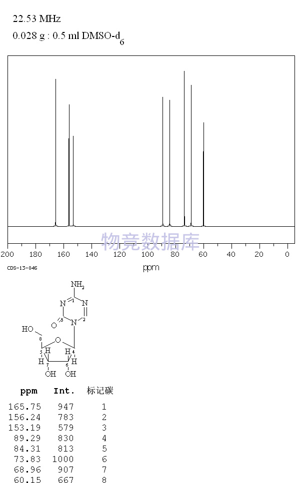 5 氮杂胞苷5 Azacytidine320 67 2参数,分子结构式,图谱信息 物竞化学品数据库 专业、全面的化学品基础数据库