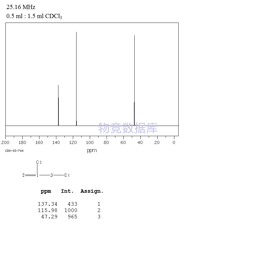 23 二氯 1 丙烯23 Dichloro 1 Propene78 88 6参数,分子结构式,图谱信息 物竞化学品数据库 专业