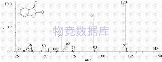 邻苯二甲酸酐phthalic Anhydride4732 72 3参数,分子结构式,图谱信息 物竞化学品数据库 专业、全面的化学品基础数据库
