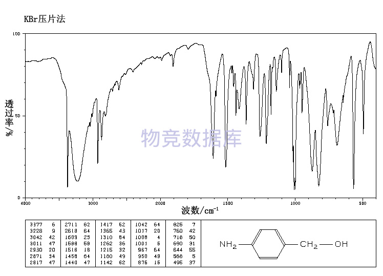 对氨基苄醇p Aminobenzyl Alcohol623 04 1参数,分子结构式,图谱信息 物竞化学品数据库 专业、全面的化学品