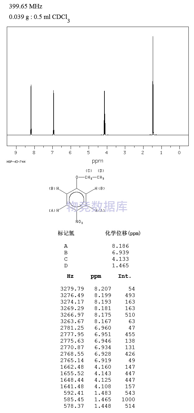 对硝基苯乙醚4 Nitrophenetole100 29 8参数,分子结构式,图谱信息 物竞化学品数据库 专业、全面的化学品基础数据库