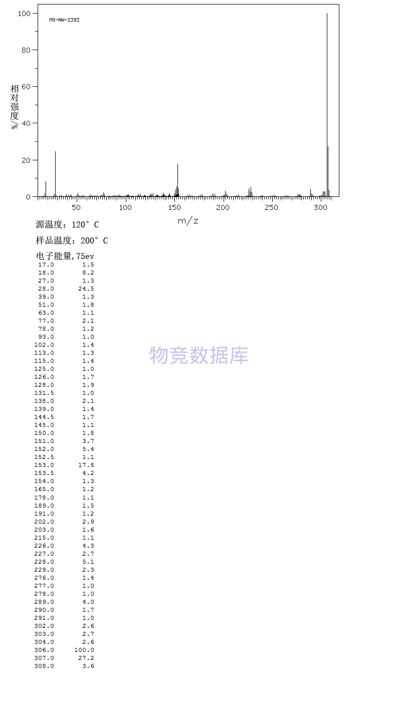 对四联苯p Quaterphenyl135 70 6参数,分子结构式,图谱信息 物竞化学品数据库 专业、全面的化学品基础数据库