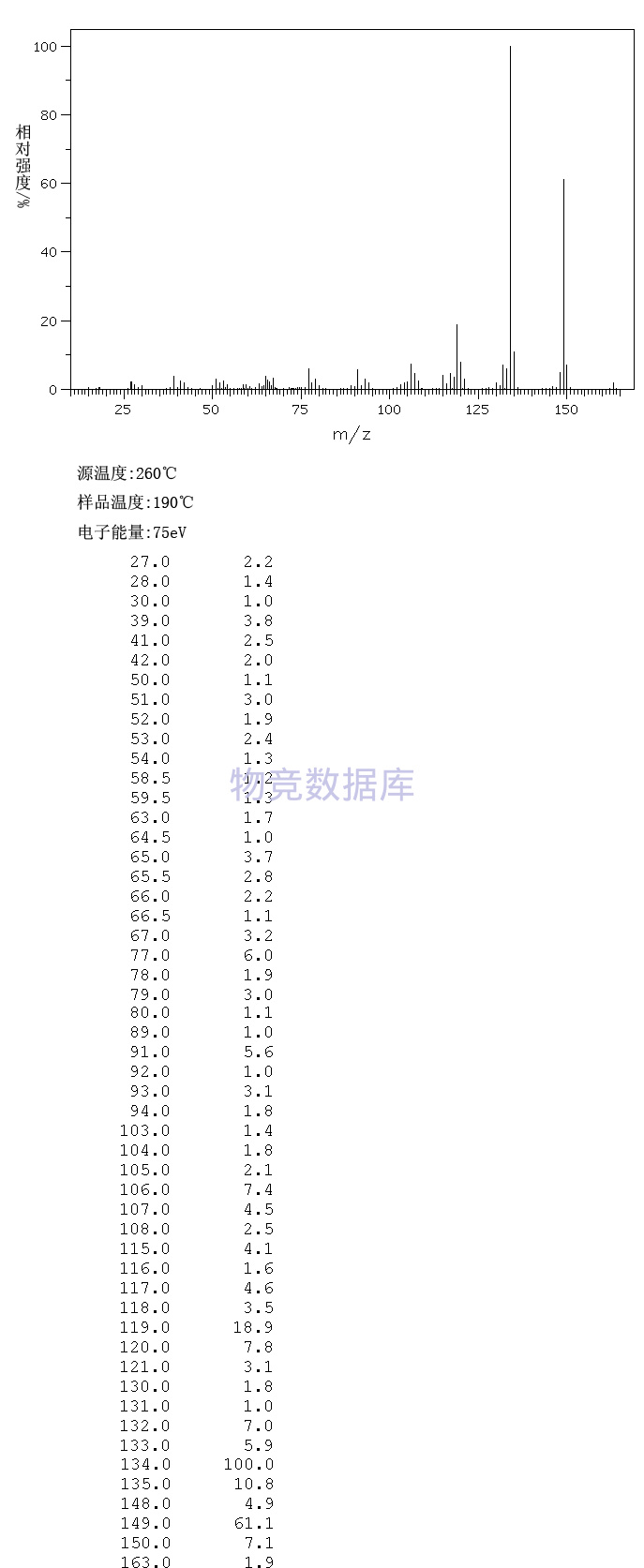 2 甲基 5 异丙基苯胺2 Methyl 5 Isopropylaniline2051 53 8参数,分子结构式,图谱信息 物竞化学