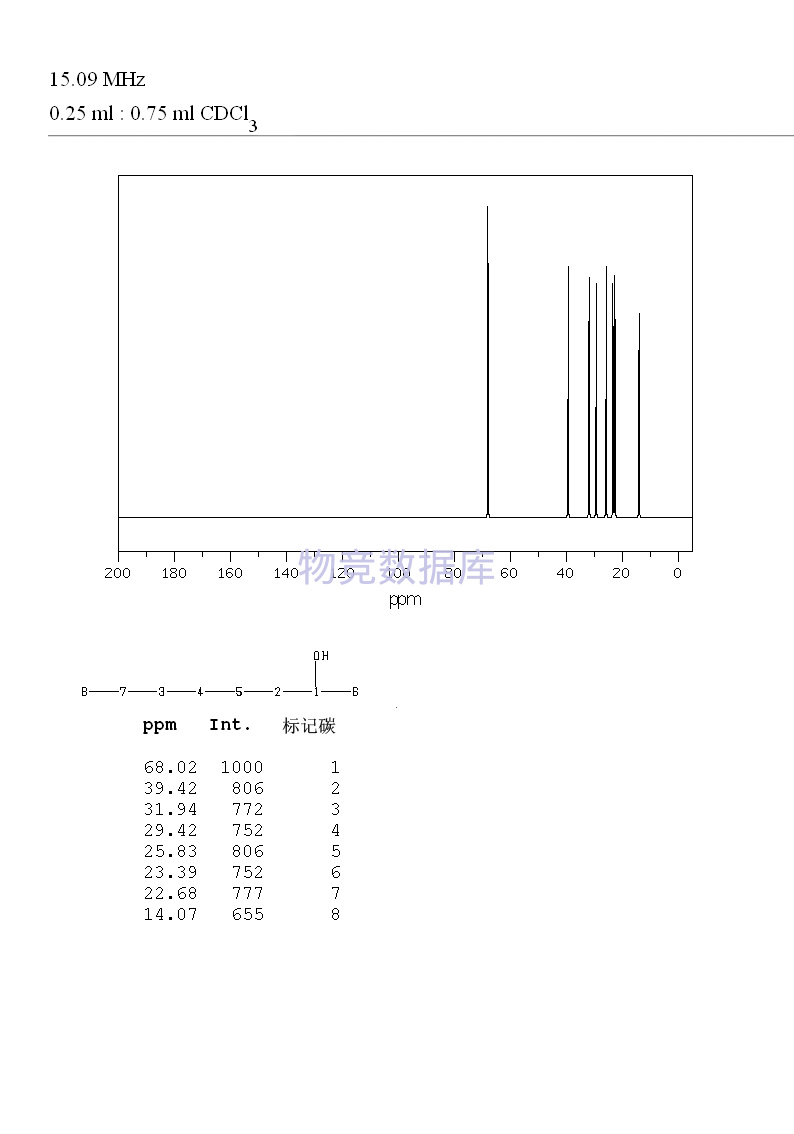 2 辛醇2 Octanol123 96 6参数,分子结构式,图谱信息 物竞化学品数据库 专业、全面的化学品基础数据库