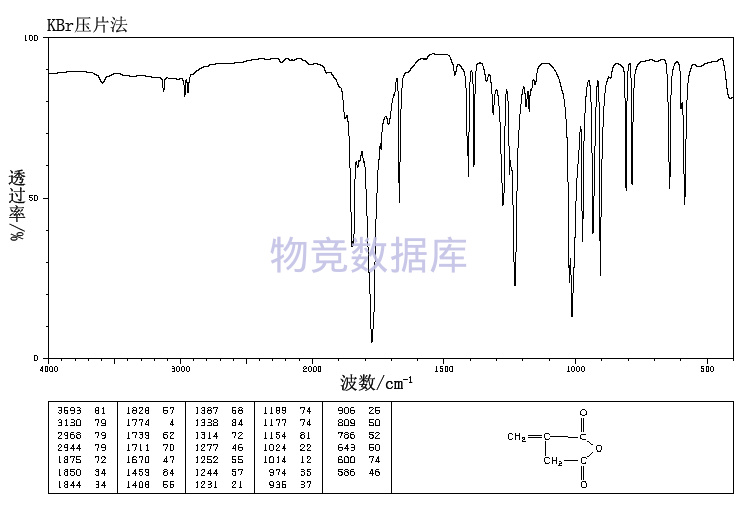 衣康酸酐itaconic Anhydride2170 03 8参数,分子结构式,图谱信息 物竞化学品数据库 专业、全面的化学品基础数据库