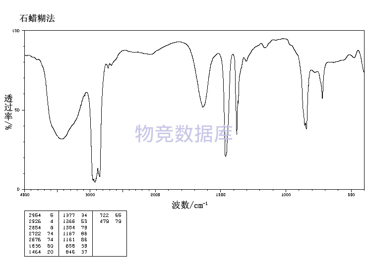 高碘酸periodic Acid10450 60 9参数,分子结构式,图谱信息 物竞化学品数据库 专业、全面的化学品基础数据库