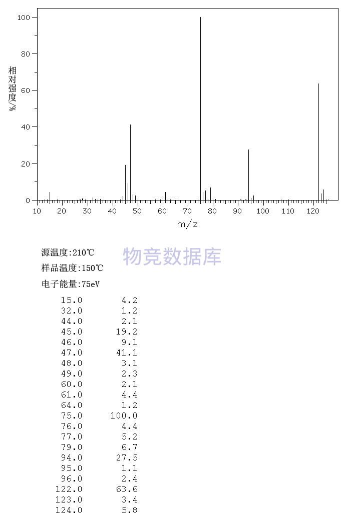 Ss 二硫代碳酸二甲酯ss Dimethyl Dithiocarbonate868 84 8参数,分子结构式,图谱信息 物竞