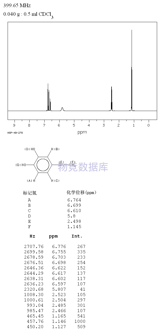 4 乙基儿茶酚4 Ethylcatechol1124 39 6参数,分子结构式,图谱信息 物竞化学品数据库 专业、全面的化学品基础数据库