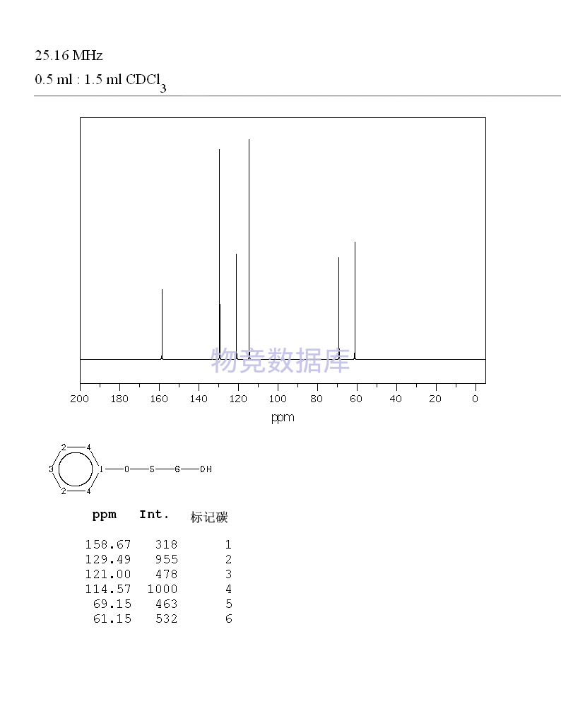 2 苯氧基乙醇2 Phenoxyethanol122 99 6参数,分子结构式,图谱信息 物竞化学品数据库 专业、全面的化学品基础数据库