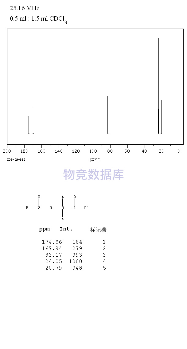 2 乙酰氧基异丁酰氯2 Acetoxyisobutyryl Chloride40635 66 3参数,分子结构式,图谱信息 物竞化学