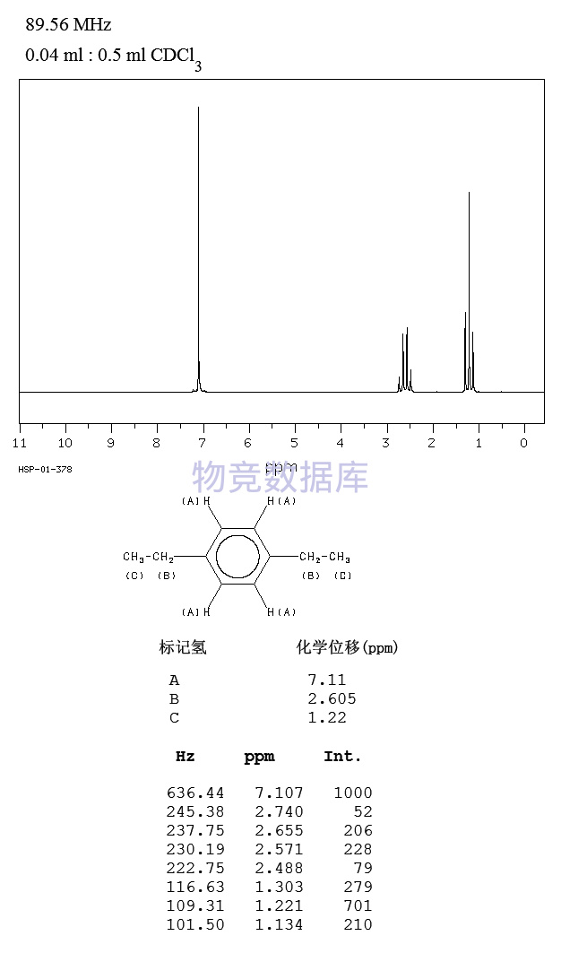 对二乙苯p Diethylbenzene105 05 5参数,分子结构式,图谱信息 物竞化学品数据库 专业、全面的化学品基础数据库