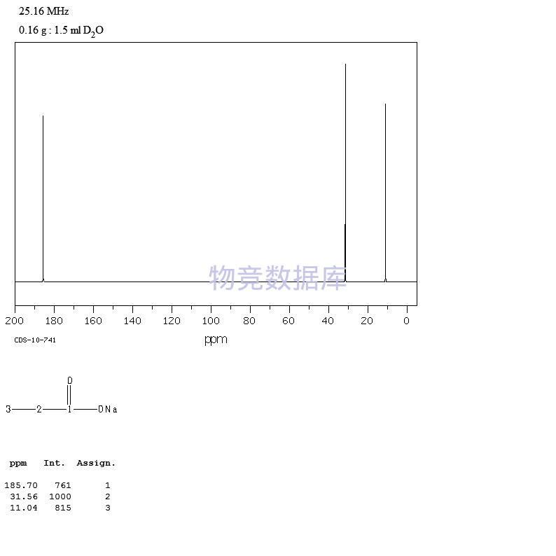 丙酸钠sodium Propionate137 40 6参数,分子结构式,图谱信息 物竞化学品数据库 专业、全面的化学品基础数据库