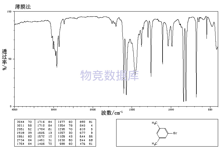 5 溴间二甲苯5 Bromo M Xylene556 96 7参数,分子结构式,图谱信息 物竞化学品数据库 专业、全面的化学品基础数据库