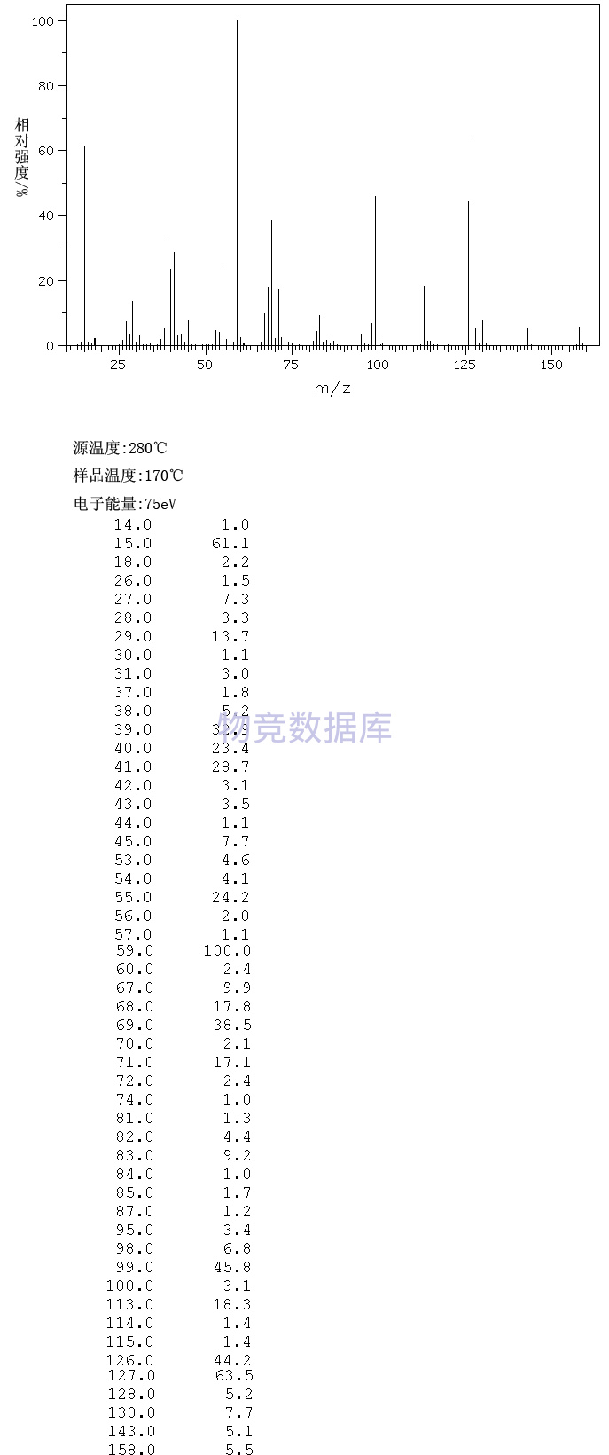 衣康酸二甲酯dimethyl Itaconate617 52 7参数,分子结构式,图谱信息 物竞化学品数据库 专业、全面的化学品基础数据库