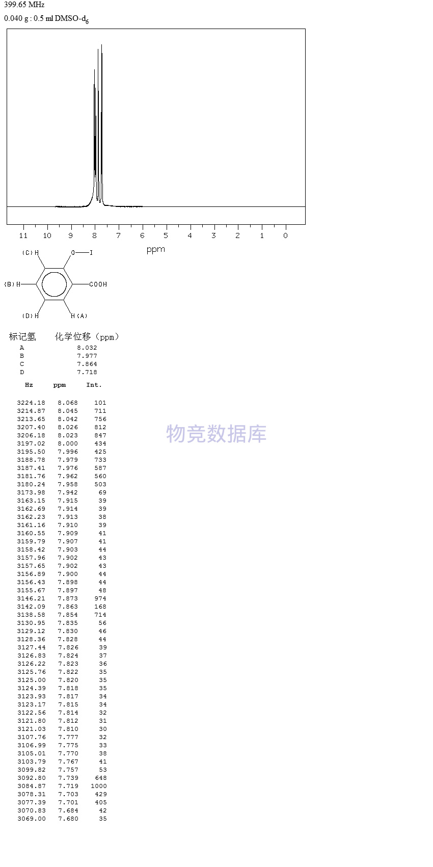 2 亚碘酰基苯甲酸2 Iodosobenzoic Acid304 91 6参数,分子结构式,图谱信息 物竞化学品数据库 专业、全面的