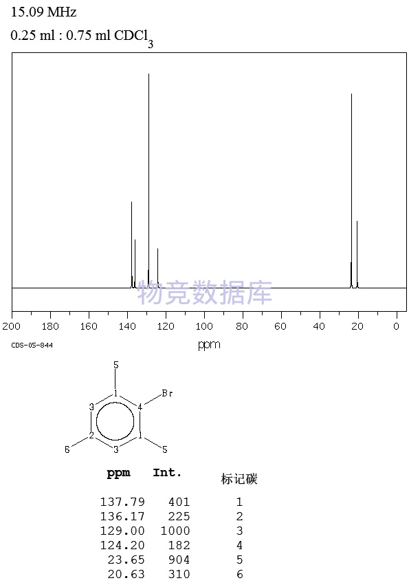 2 溴均三甲苯2 Bromomesitylene576 83 0参数,分子结构式,图谱信息 物竞化学品数据库 专业、全面的化学品基础数据库
