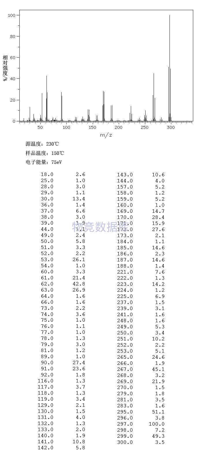26 二溴 4 硝基苯酚26 Dibromo 4 Nitrophenol99 28 5参数,分子结构式,图谱信息 物竞化学品数据