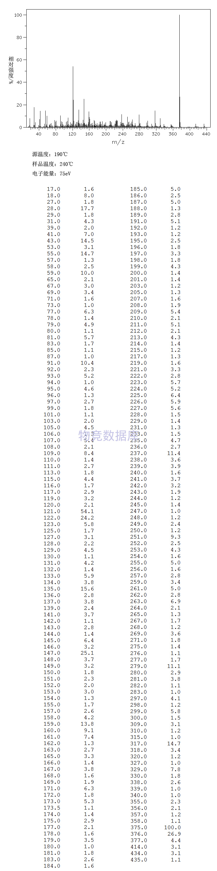 曲安西龙丙酮triamcinolone Acetonide76 25 5参数,分子结构式,图谱信息 物竞化学品数据库 专业、全面的