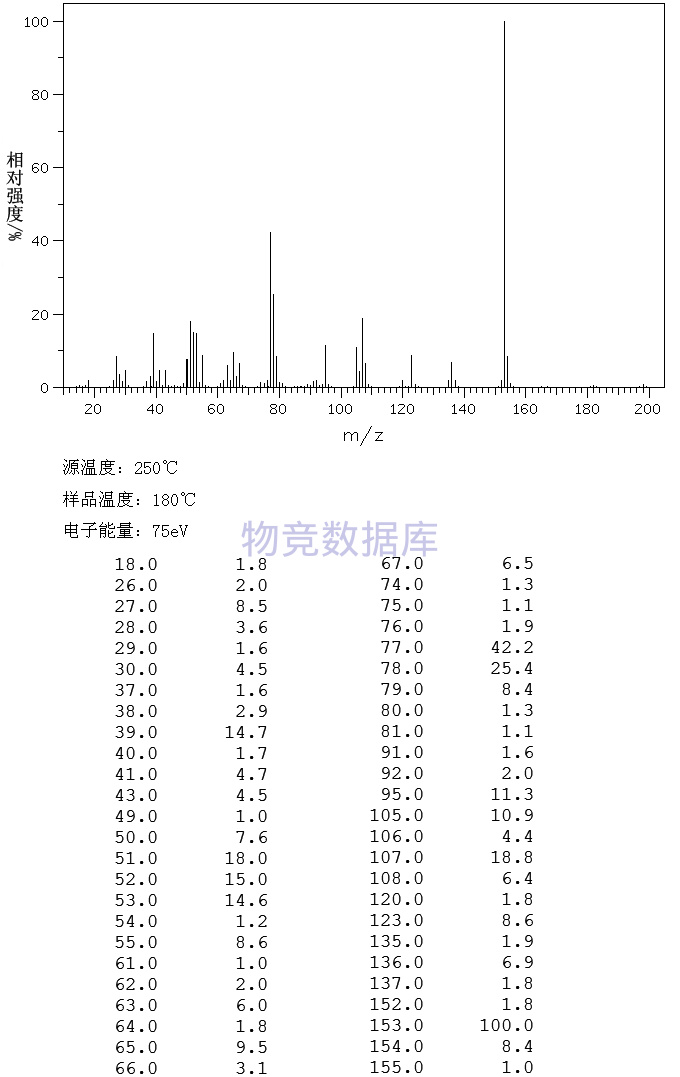 2 硝基对甲酚2 Nitro P Cresol119 33 5参数,分子结构式,图谱信息 物竞化学品数据库 专业、全面的化学品基础数据库