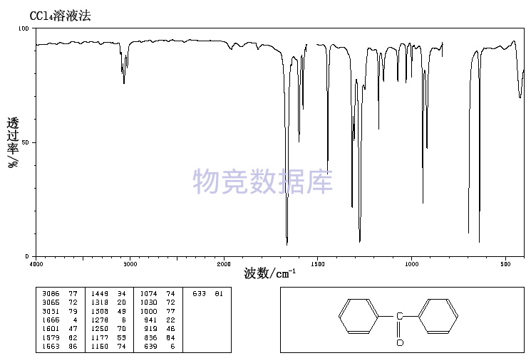 苯酮benzophenone119 61 9参数,分子结构式,图谱信息 物竞化学品数据库 专业、全面的化学品基础数据库