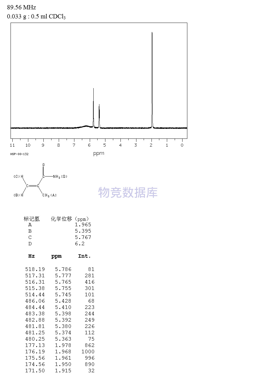 甲基丙烯酰胺methacrylamide79 39 0参数,分子结构式,图谱信息 物竞化学品数据库 专业、全面的化学品基础数据库