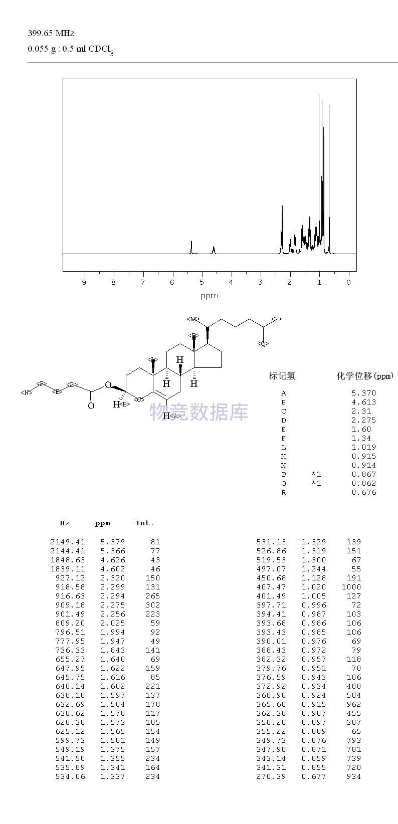 胆固醇戊酸盐cholesterol N Valerate7726 03 6参数,分子结构式,图谱信息 物竞化学品数据库 专业、全面的