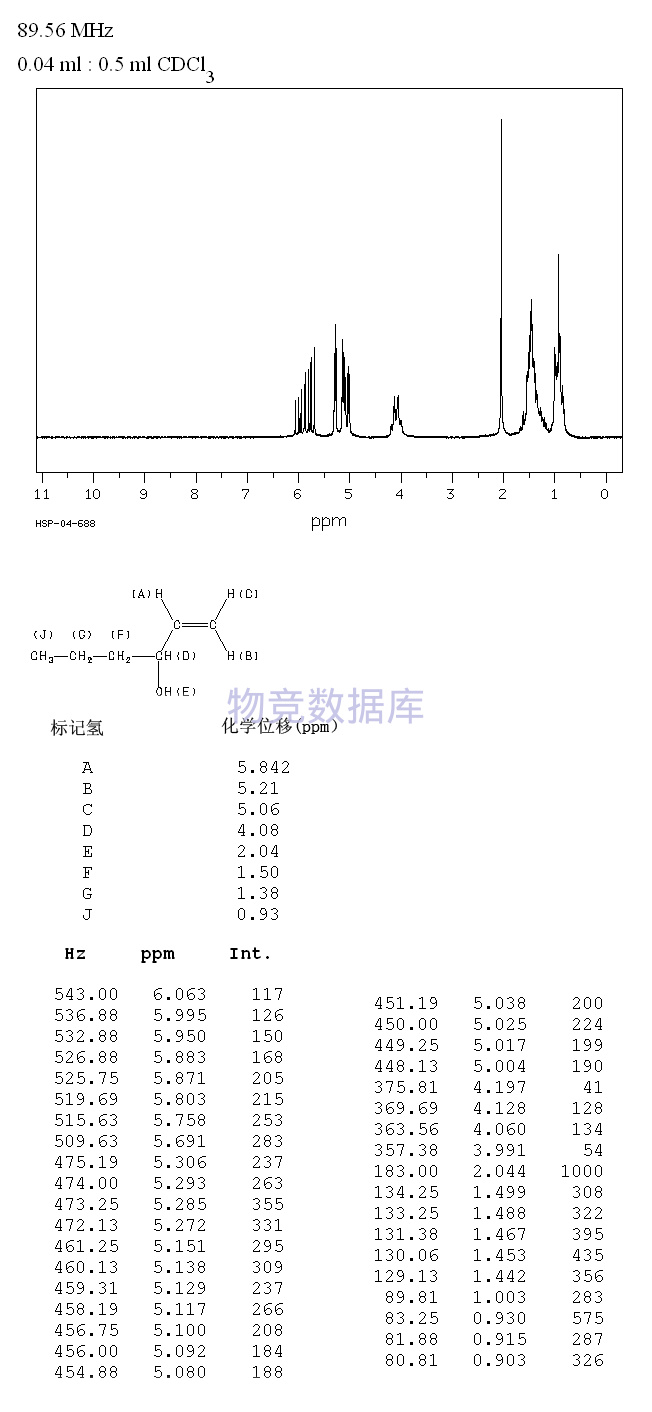 1 己烯 3 醇1 Hexen 3 Ol4798 44 1参数,分子结构式,图谱信息 物竞化学品数据库 专业、全面的化学品基础数据库