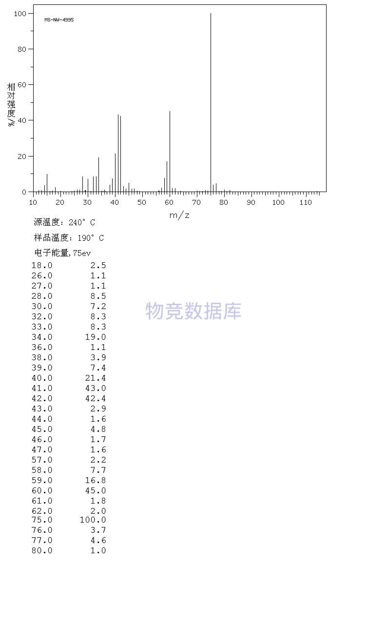 硫代乙酰胺thioacetamide62 55 5参数,分子结构式,图谱信息 物竞化学品数据库 专业、全面的化学品基础数据库