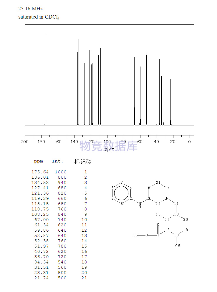 育亨宾yohimbine146 48 5参数,分子结构式,图谱信息 物竞化学品数据库 专业、全面的化学品基础数据库