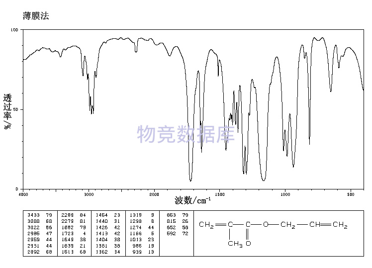 甲基丙烯酸烯丙酯allyl Methacrylate96 05 9参数,分子结构式,图谱信息 物竞化学品数据库 专业、全面的化学品基础数据库