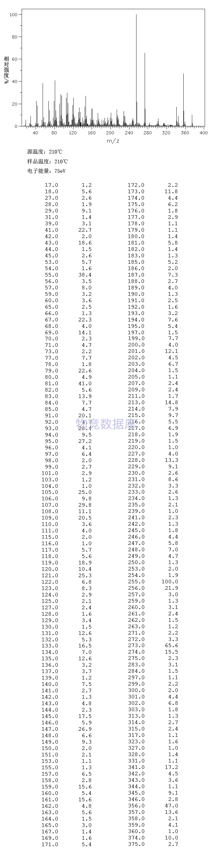 脱氧胆酸deoxycholic Acid83 44 3参数,分子结构式,图谱信息 物竞化学品数据库 专业、全面的化学品基础数据库
