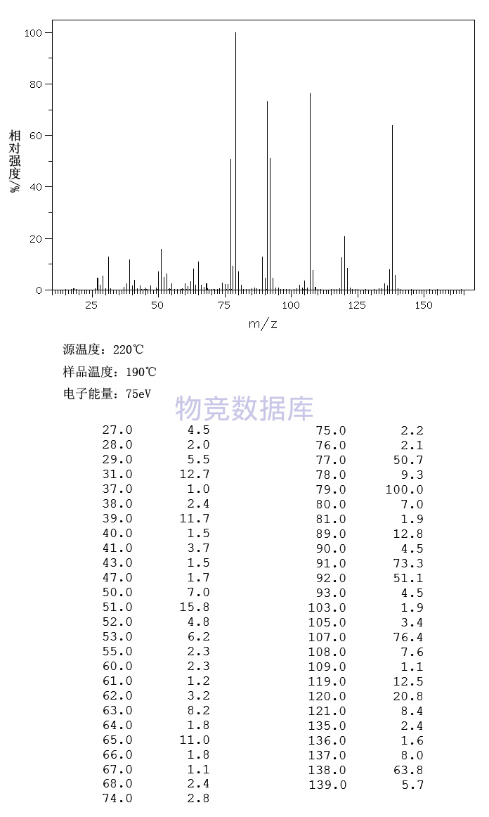 间二甲苯二醇m Xylene αα Diol626 18 6参数,分子结构式,图谱信息 物竞化学品数据库 专业、全面的化学品基础数据库