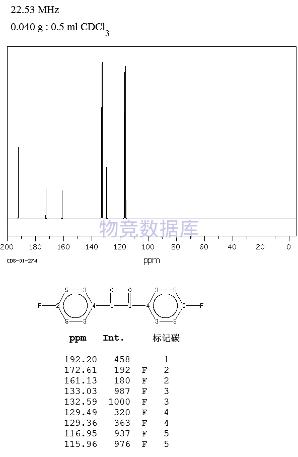 44 二氟苯偶酰44 Difluorobenzil579 39 5参数,分子结构式,图谱信息 物竞化学品数据库 专业、全面的