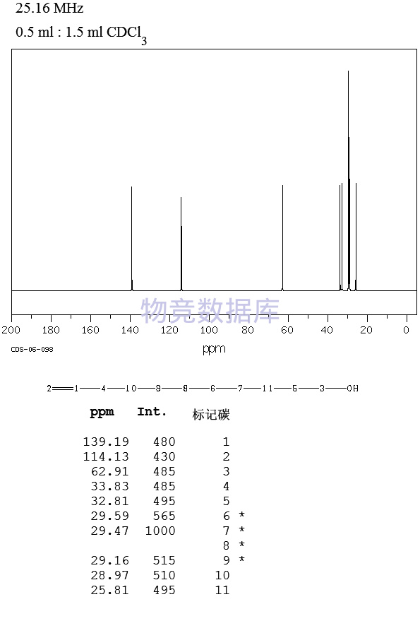 10 十一烯 1 醇10 Undecen 1 Ol112 43 6参数,分子结构式,图谱信息 物竞化学品数据库 专业、全面的化学品基础数据库