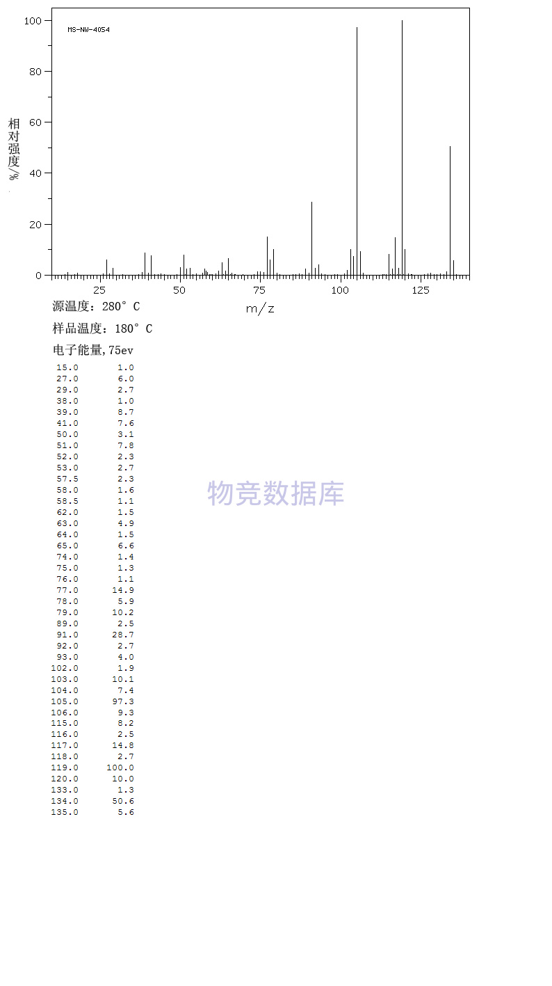 邻二乙苯o Diethylbenzene135 01 3参数,分子结构式,图谱信息 物竞化学品数据库 专业、全面的化学品基础数据库