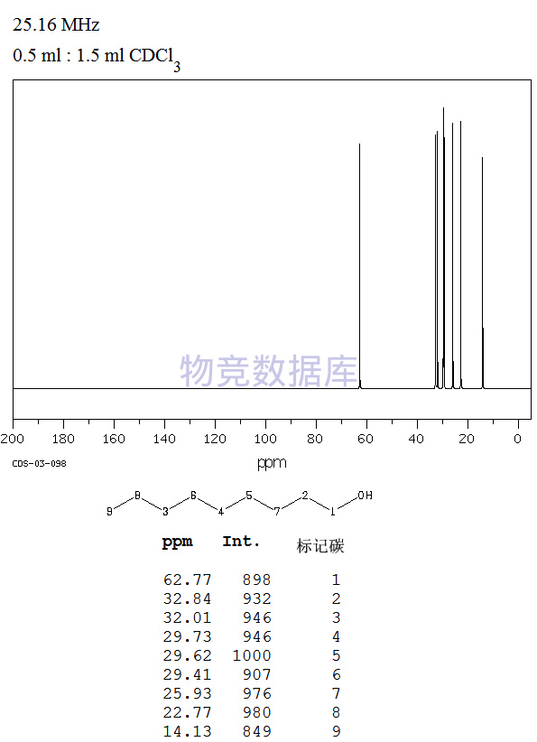 1 壬醇1 Nonanol143 08 8参数,分子结构式,图谱信息 物竞化学品数据库 专业、全面的化学品基础数据库