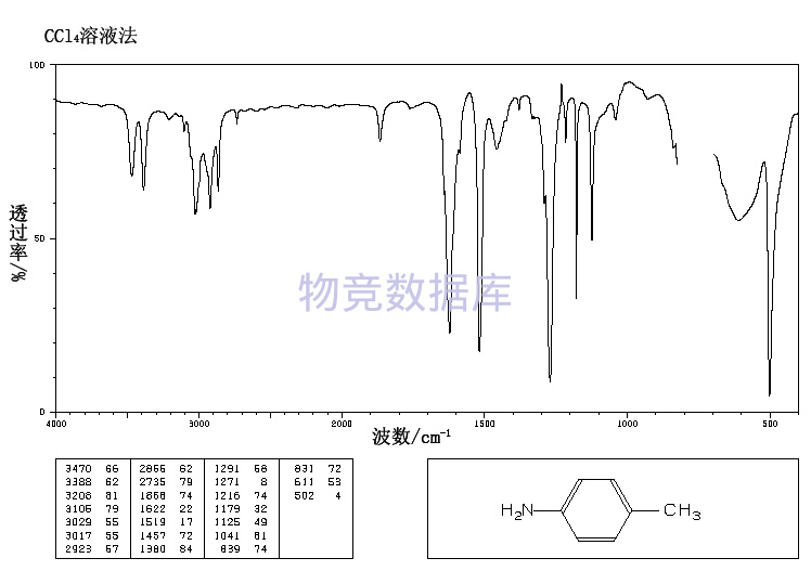 对甲苯胺p Toluidine106 49 0参数,分子结构式,图谱信息 物竞化学品数据库 专业、全面的化学品基础数据库