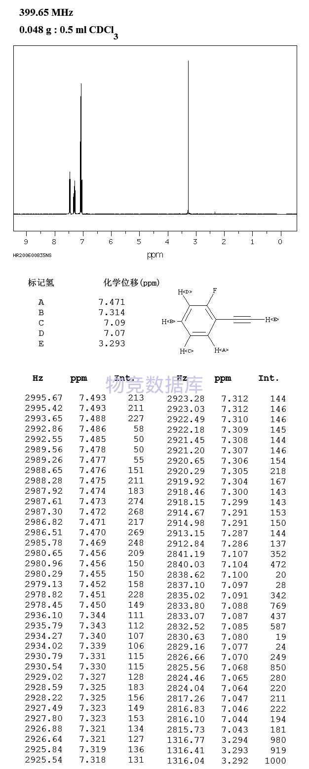 1 乙炔 2 氟苯1 Ethynyl 2 Fluorobenzene766 49 4参数,分子结构式,图谱信息 物竞化学品数据库