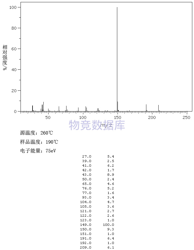 邻苯二甲酸二丙酯dipropyl Phthalate131 16 8参数,分子结构式,图谱信息 物竞化学品数据库 专业、全面的化学品