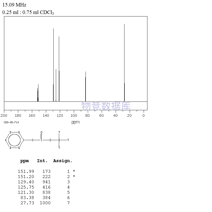 叔丁基苯基碳酸酯tert Butyl Phenyl Carbonate6627 89 0参数,分子结构式,图谱信息 物竞化学品数据库