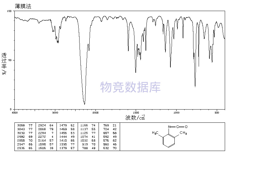 异氰酸26 二甲基苯酯26 Dimethylphenyl Isocyanate28556 81 2参数,分子结构式,图谱信息 物