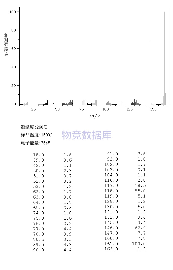 5 甲氧基 2 甲基吲哚5 Methoxy 2 Methylindole1076 74 0参数,分子结构式,图谱信息 物竞化学品数据