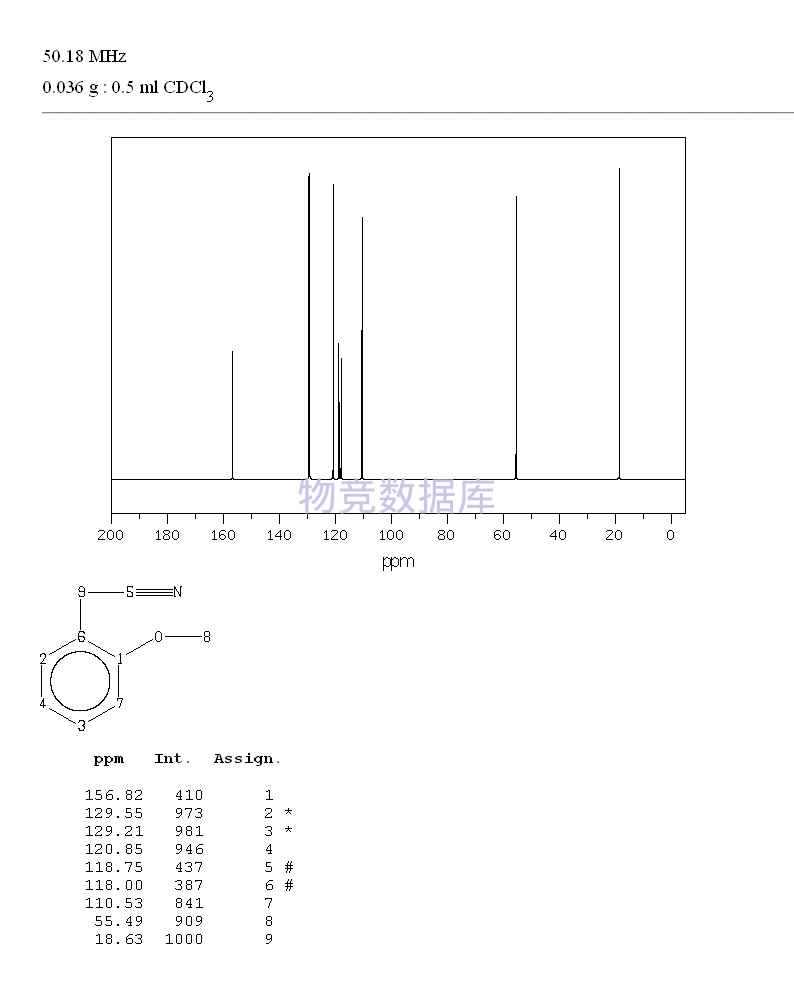 2 甲氧基苯乙腈2 Methoxyphenylacetonitrile7035 03 2参数,分子结构式,图谱信息 物竞化学品