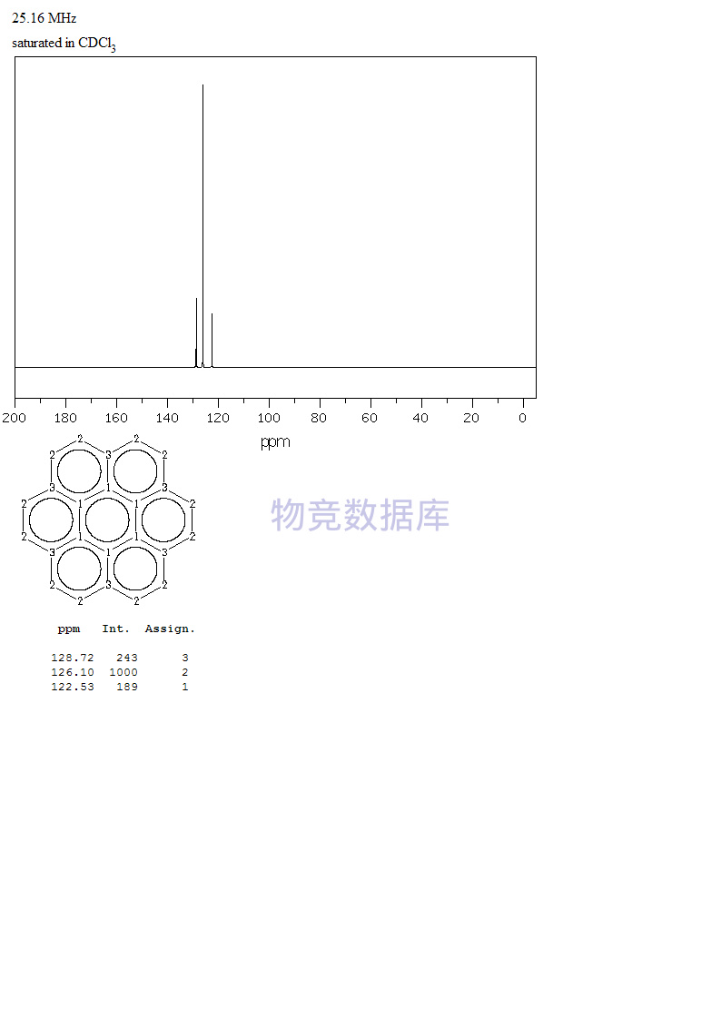 晕苯coronene191 07 1参数,分子结构式,图谱信息 物竞化学品数据库 专业、全面的化学品基础数据库