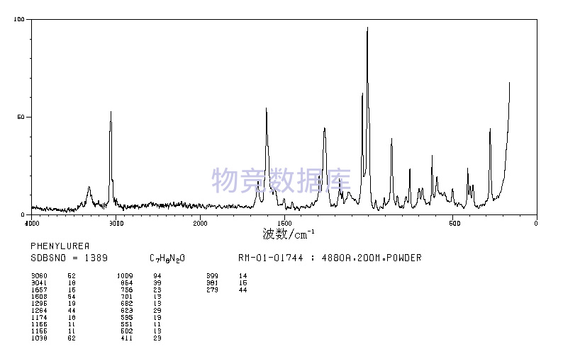 苯基脲phenylurea64 10 8参数,分子结构式,图谱信息 物竞化学品数据库 专业、全面的化学品基础数据库